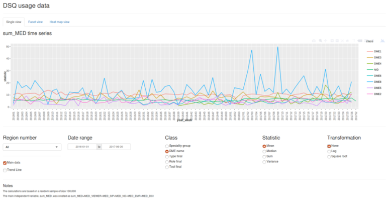 Data Analytics - Data Valorization Axis